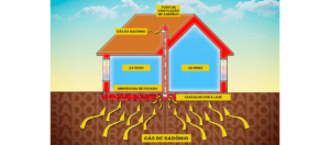 Tudo que você precisa saber sobre Radônio - Sicflux