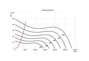 Titan SGSD - Sicflux Brasil
