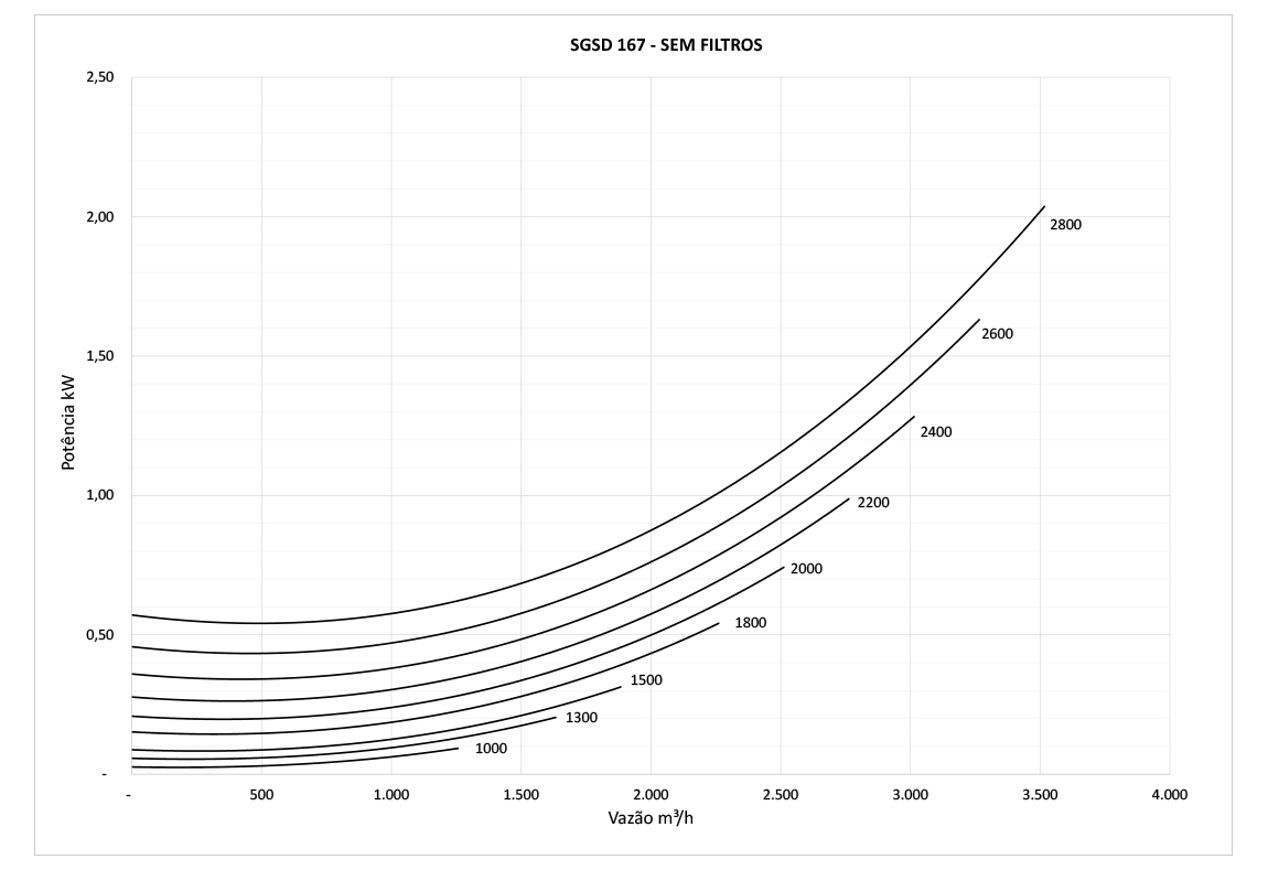 Titan SGSD - Sicflux Brasil