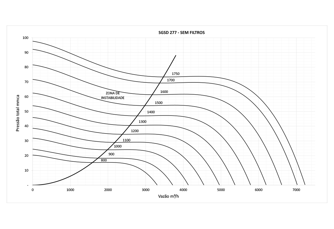 Titan SGSD - Sicflux Brasil