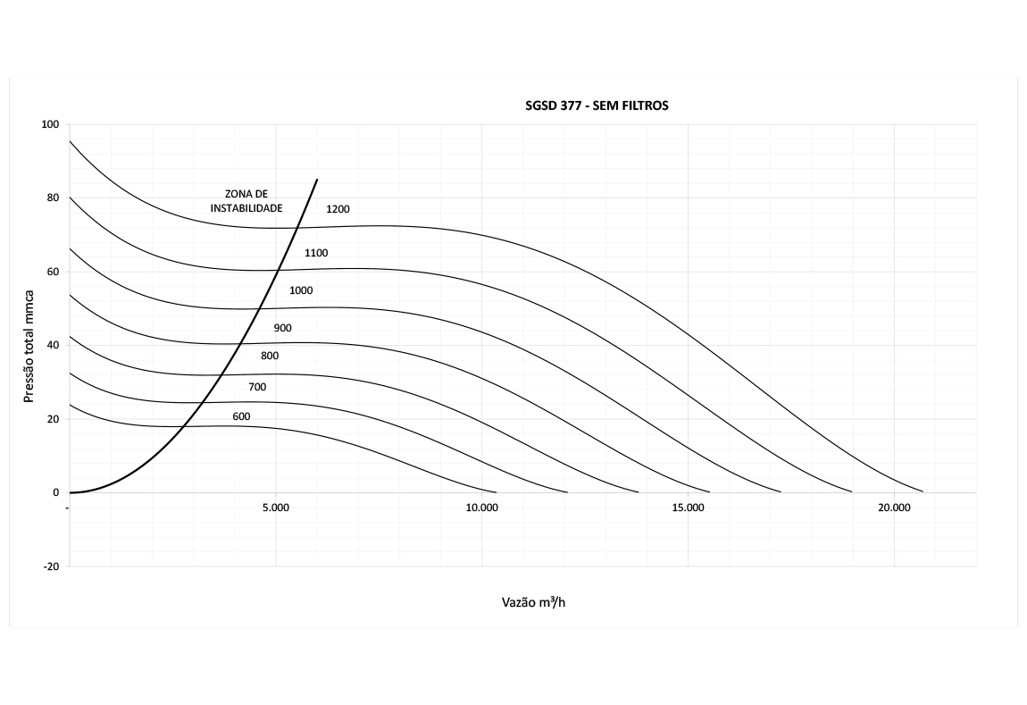 Titan SGSD - Sicflux Brasil