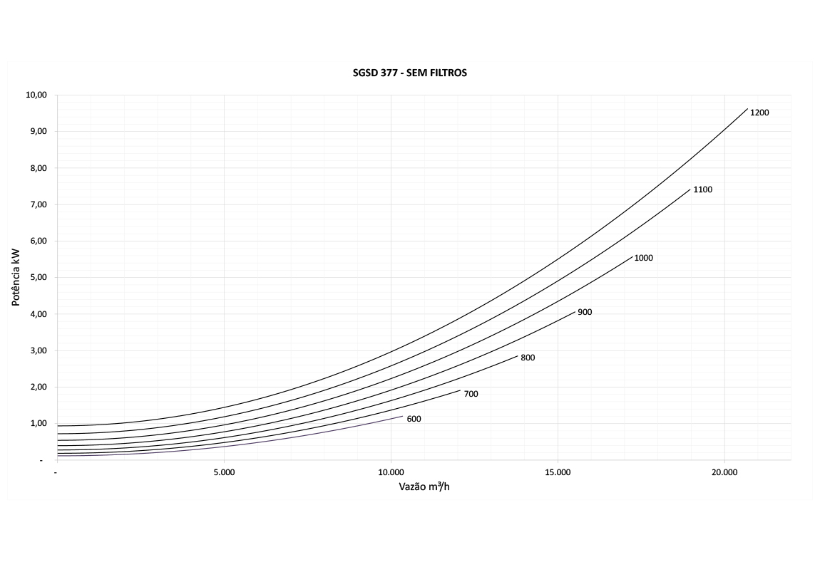 Titan SGSD - Sicflux Brasil