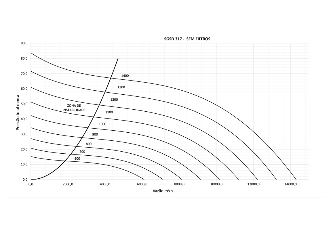 Titan SGSD - Sicflux Brasil