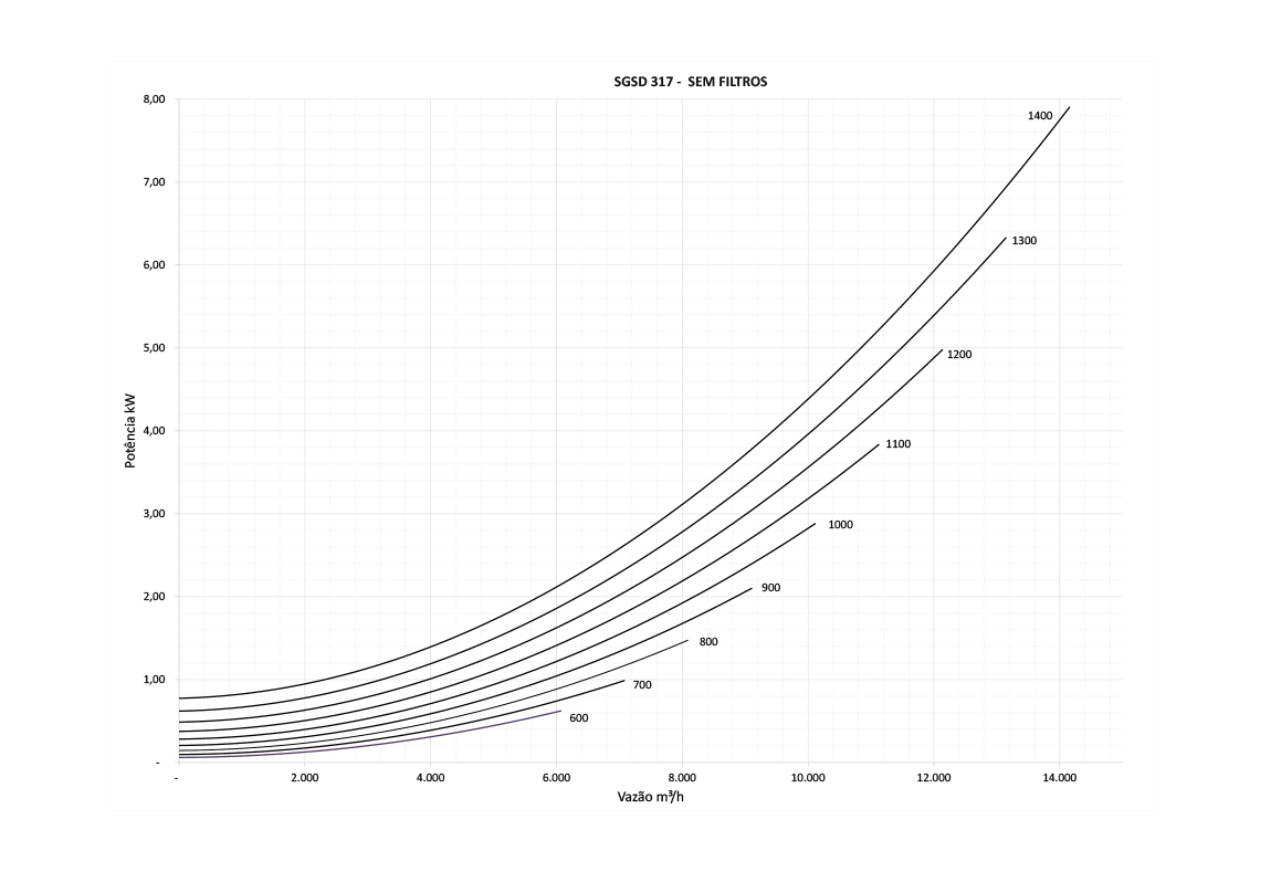 Titan SGSD - Sicflux Brasil